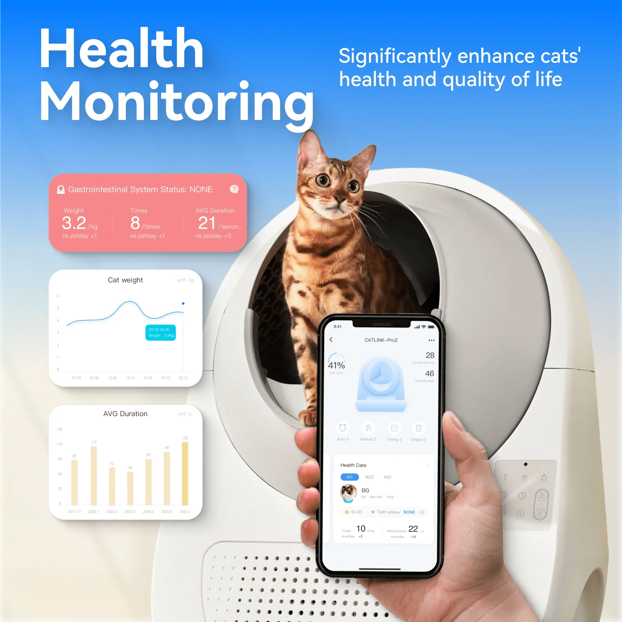 CATLINK APP: How to change the way you take care of your cat well by A ...